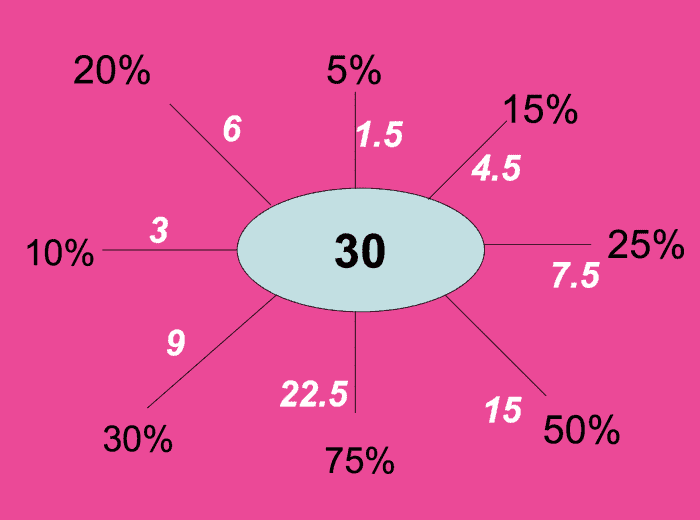 20 PowerPoint Presentations for Easy Percentage Calculation Practice ...