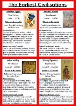 Teaching Early Civilizations: A Fun Activity for Kids