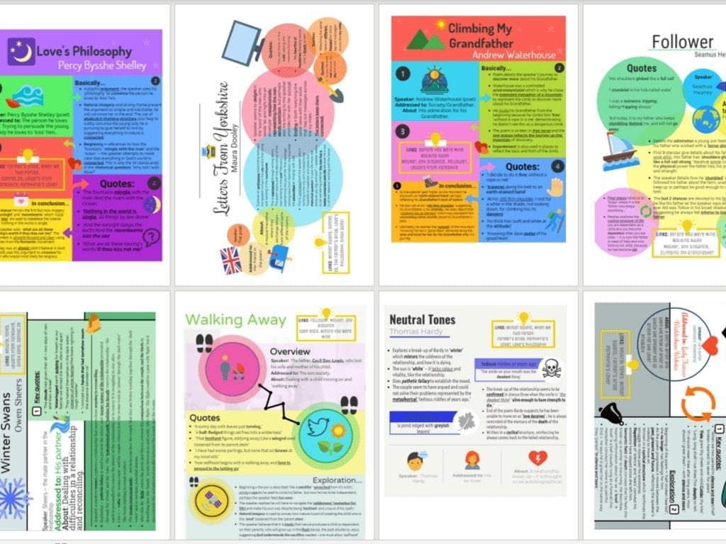 15 Posters of AQA GCSE Love and Relationship Poems Summaries in ...