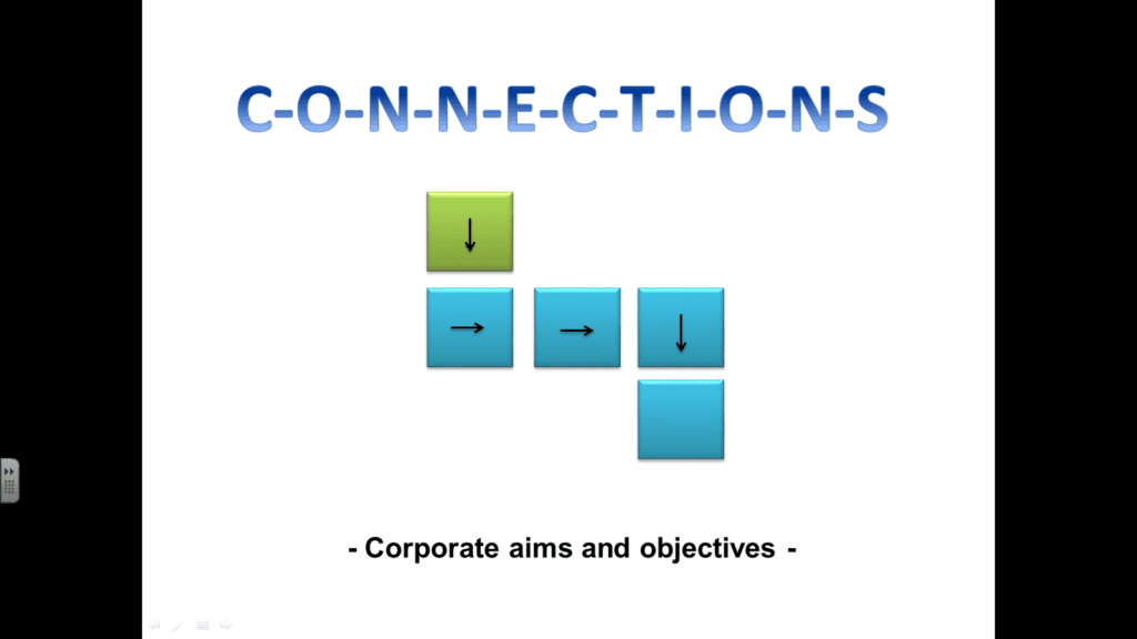 Engaging A Level Business Studies Activity: Corporate Objectives Game Board