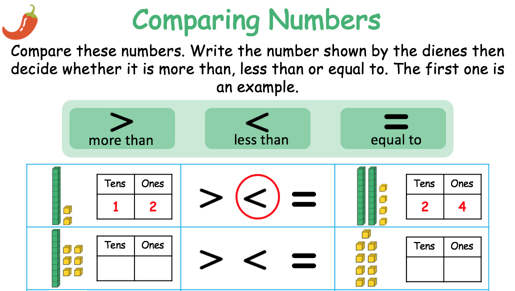 Maths Worksheet Comparing Numbers Using Dienes Base 10 Cubes