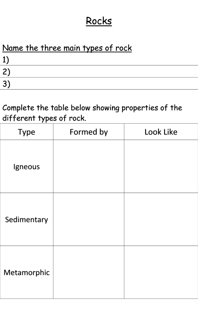 KS3 Chemistry Scheme of Work on Earth and the Environment