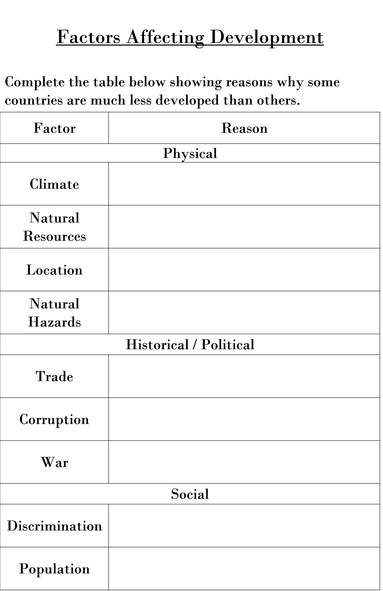 KS3 Geography Development Scheme of Work with Worksheets
