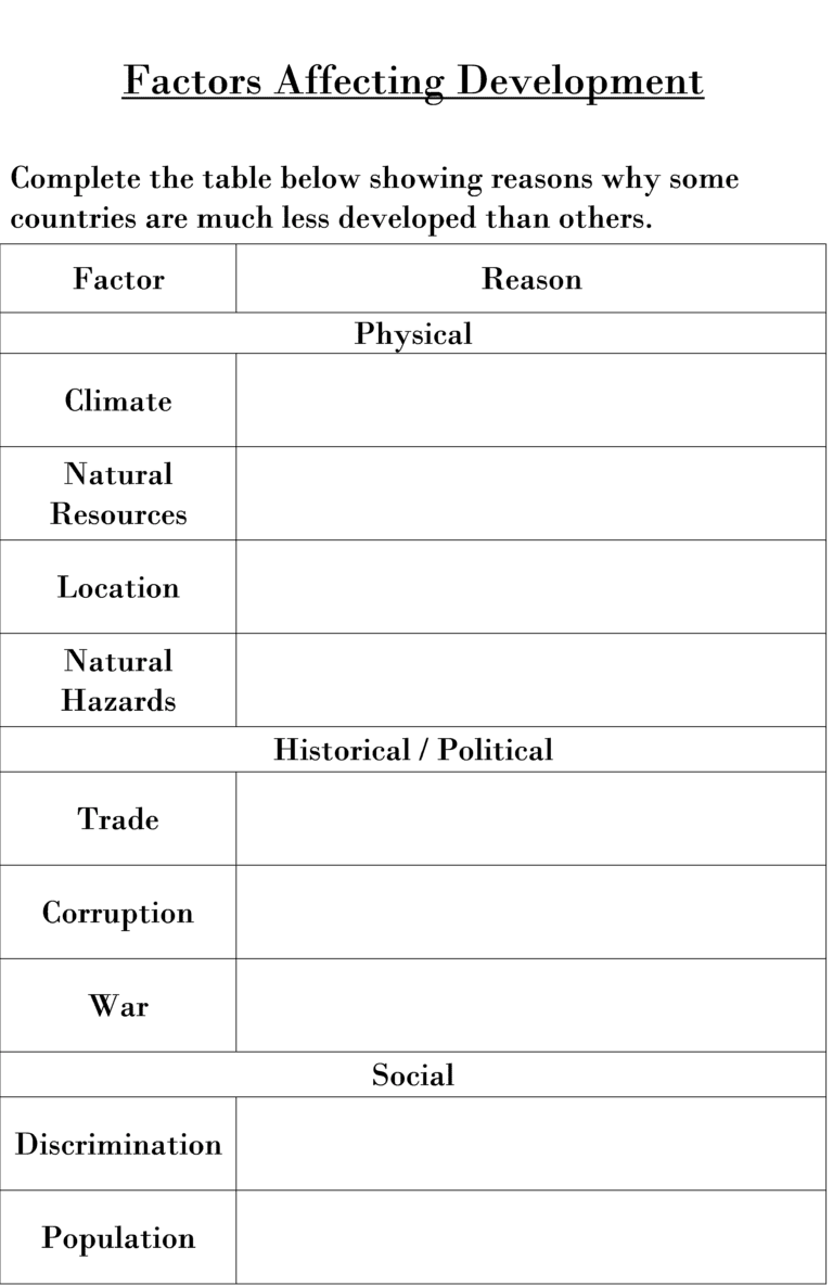 KS3 Geography Development Scheme of Work with Worksheets