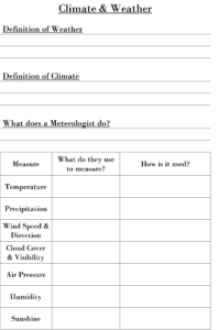 Engage KS3 Students with Comprehensive Weather and Climate Scheme