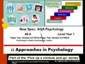 AQA A-Level Psychology: Year 1 and AS: APPROACHES IN PSYCHOLOGY