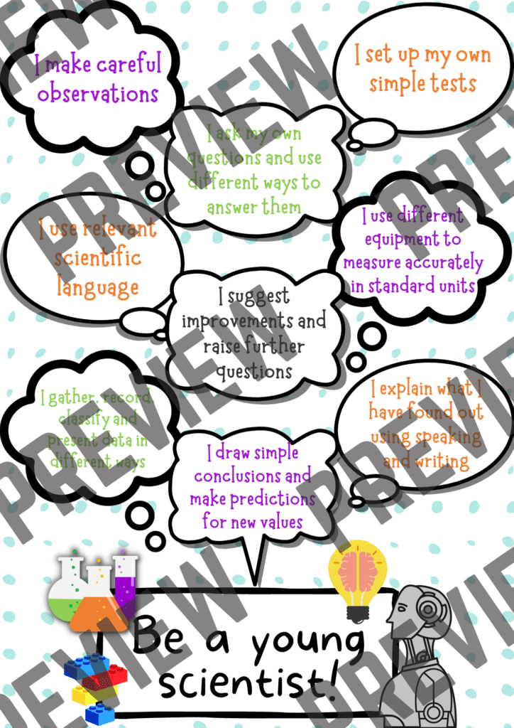 Lower KS2 Working Scientifically Posters