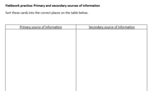 Categorize Information Efficiently: Learn Different Types Here