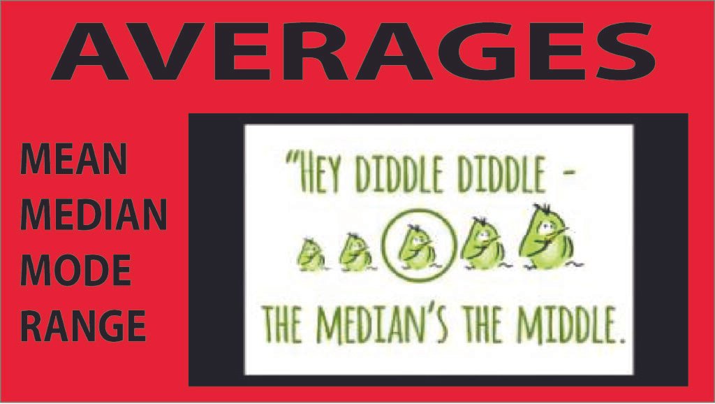 Averages Lesson: Mean, Median, Mode and Range | Fun Starter and ...