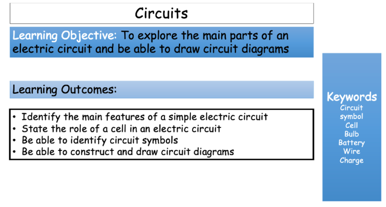 Year 7 Introduction: Learn Circuits with Help Hub Powerpoint and ...