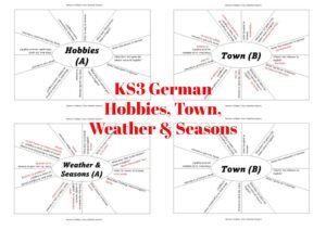 Boost Your Knowledge with 6 Revision Clocks on Hobbies, Town, Weather ...