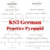 6 German KS3 Practice Pyramid Worksheets with Answers
