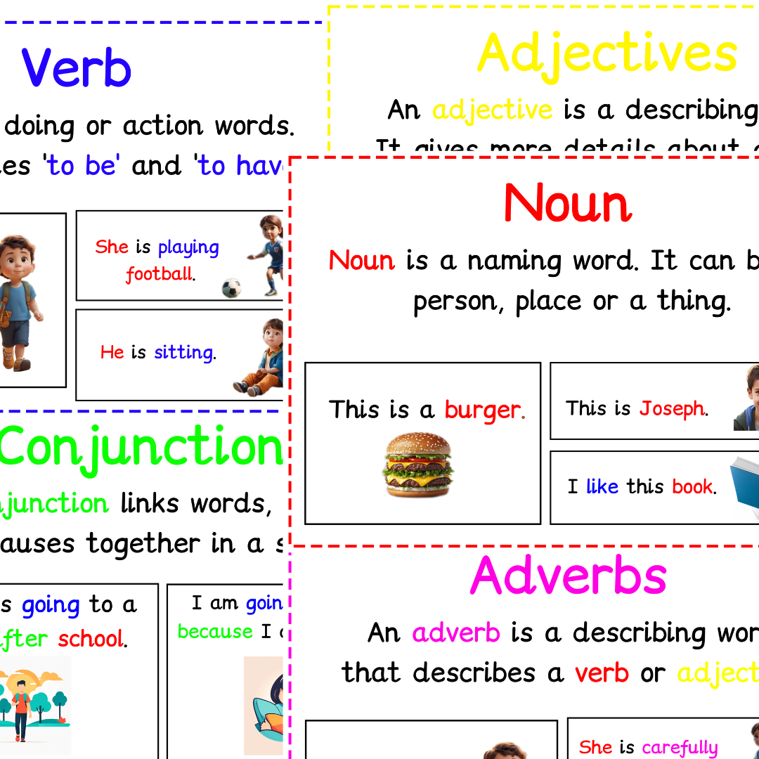 Noun Verb Adjective Poster