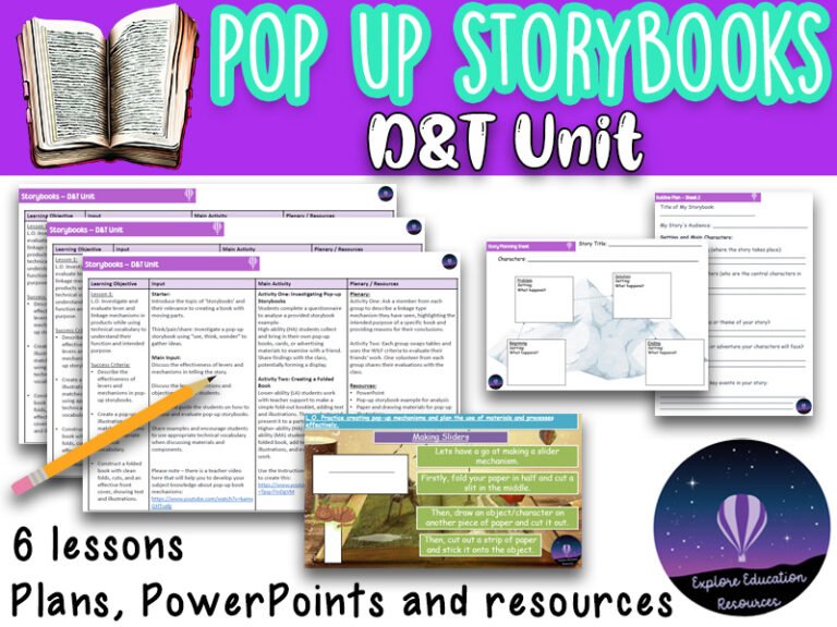 Transform Your Classroom into a Hub of Creativity with Captivating Pop ...