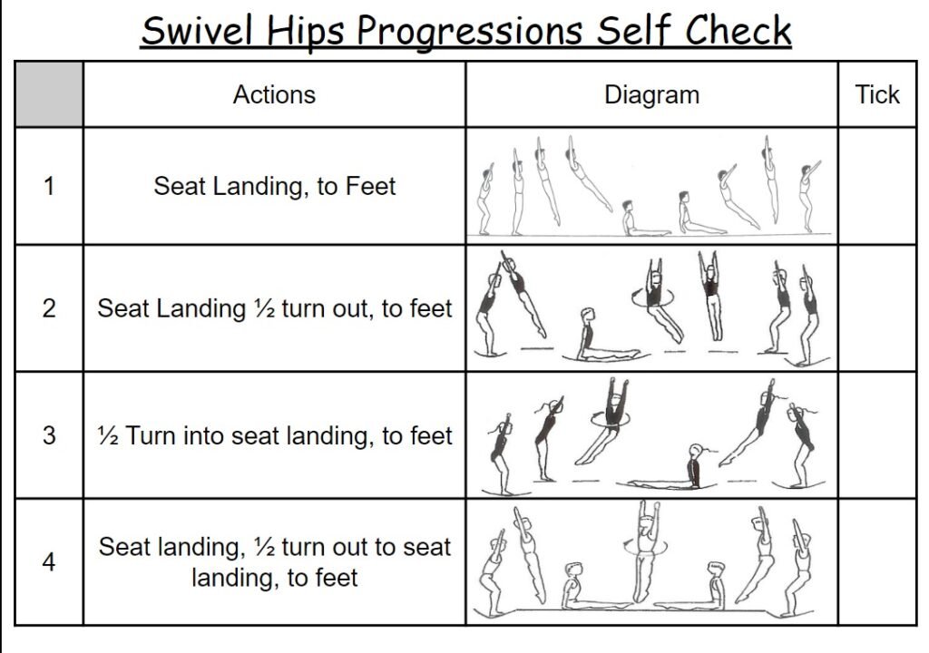 Advance from Seat Landing to Swivel Hips with our Visual Aids