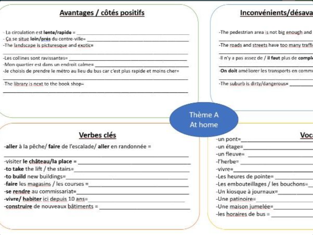 French IGCSE – A Level – KS3 revision frames – translations – key words ...
