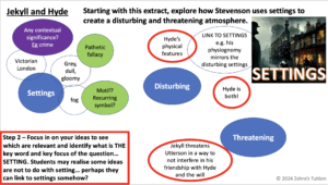 Jekyll & Hyde Settings: Creating a Disturbing Atmosphere | GCSE English ...