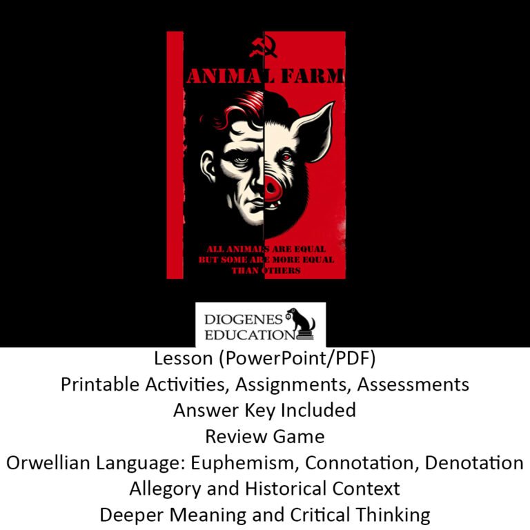 Animal Farm Unit: Powerpoint Lessons, Videos, and Assessments