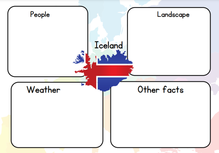 Explore Europe with Fact Files | Research Sheet for KS2 Pupils