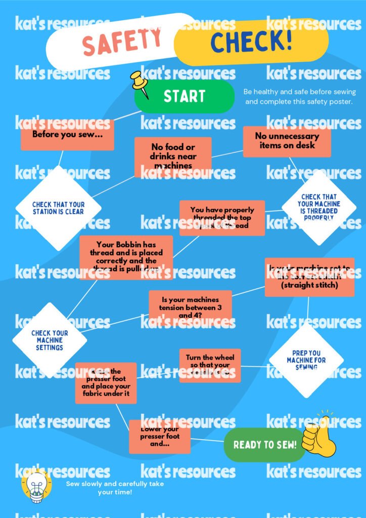 Sewing Machine Safety Poster for KS3-KS5 Textiles Classes