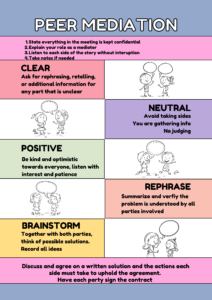 Peer Mediation Programs for Conflict Resolution