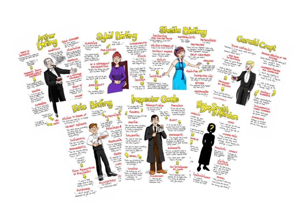 Revise 'An Inspector Calls' with Character Posters Bundle