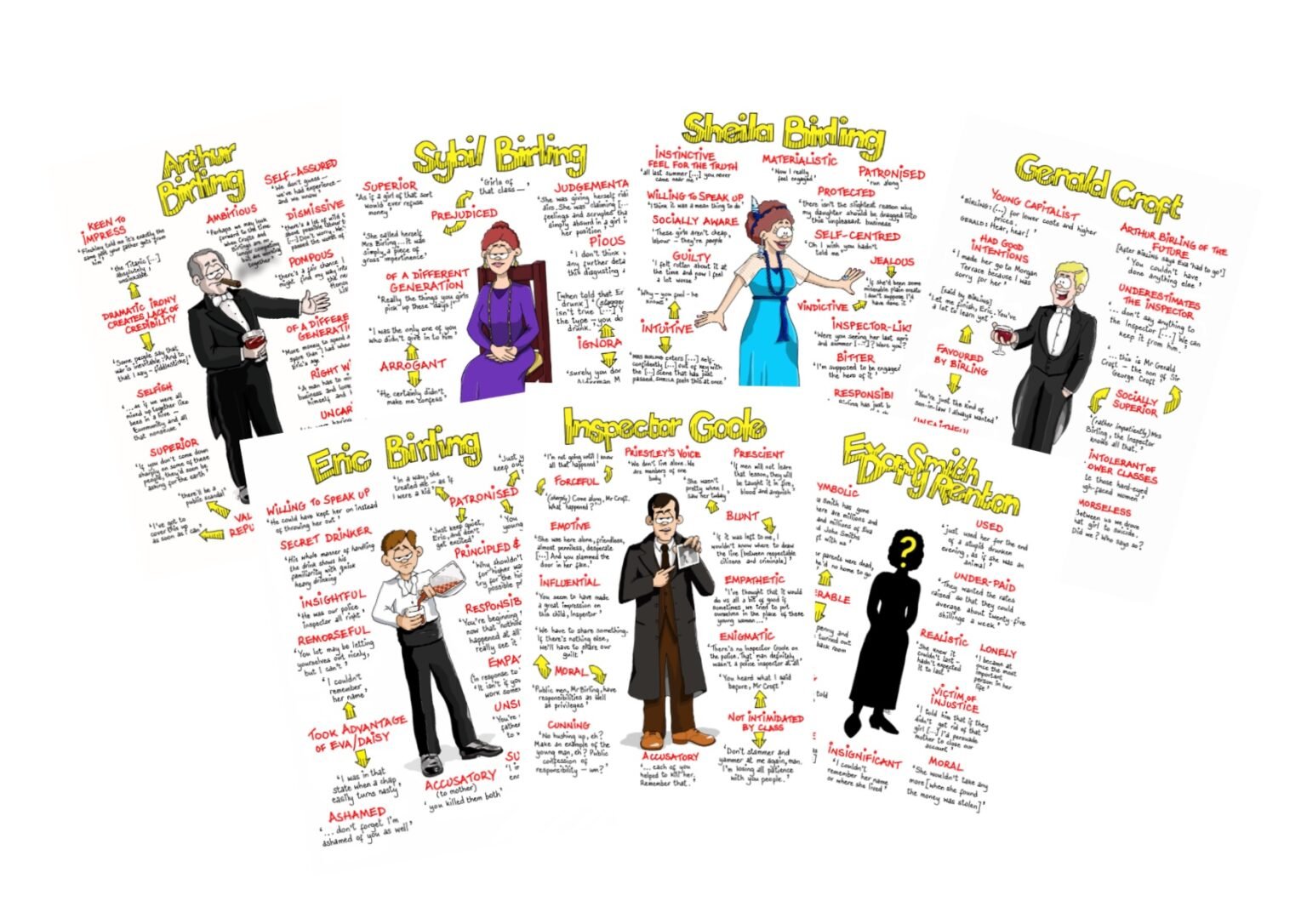 Revise 'An Inspector Calls' with Character Posters Bundle