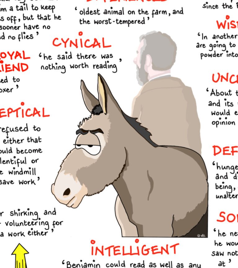 Animal Farm Benjamin Poster for GCSE Literature Revision