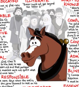 GCSE English Animal Farm Revision: Boxer Poster Bundle