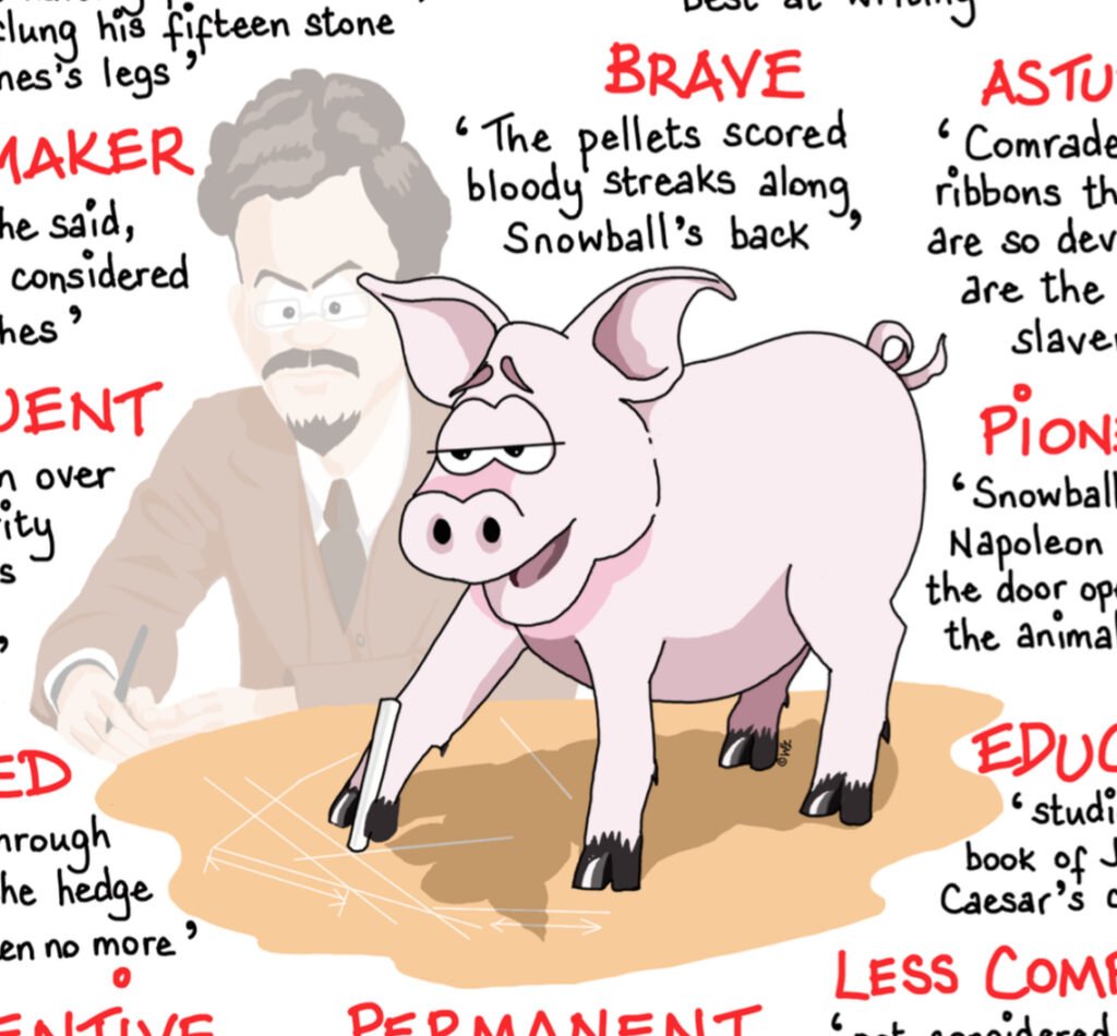 GCSE Revision Posters for Animal Farm's Snowball