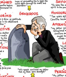 Frankenstein Character Revision Poster: Alphonse