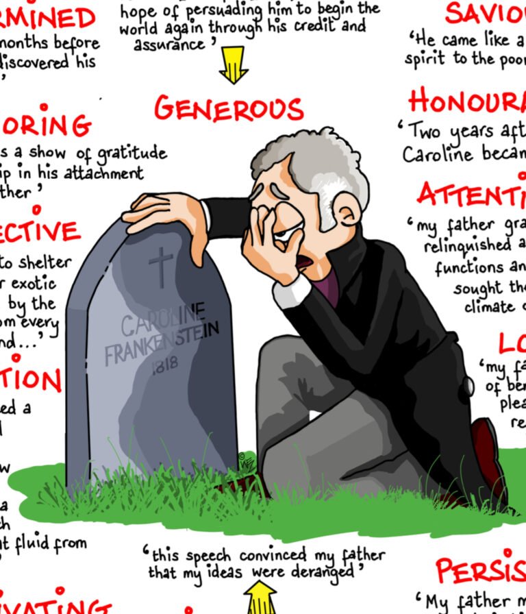 Frankenstein Character Revision Poster: Alphonse