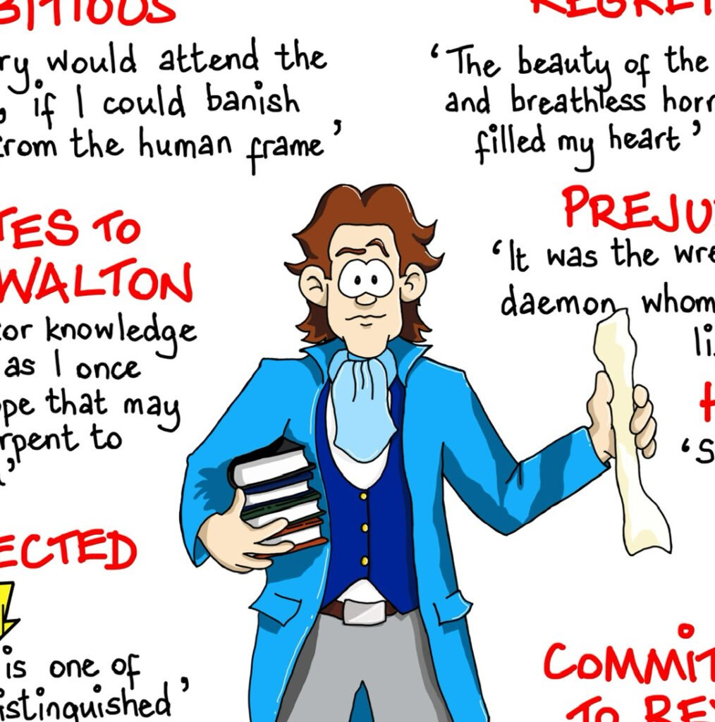 GCSE Revision Posters for Mary Shelley's Frankenstein