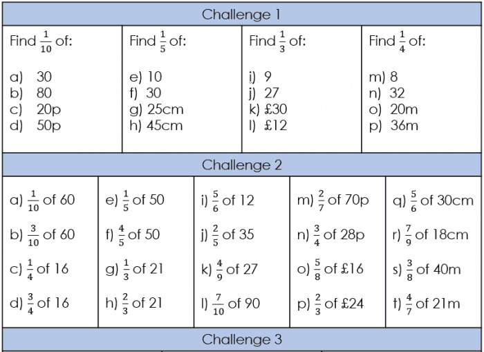 Differentiated Fraction Worksheet for UKS2 with Word Problem Extension
