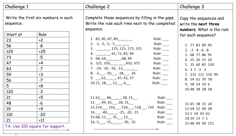 Maths Worksheet on Number Sequences for UKS2: Differentiated 3 Ways
