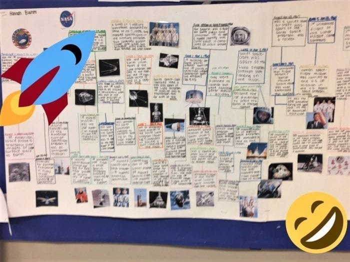 Exploring the Cold War and Space Race: A Dynamic Lesson for Years 5/6