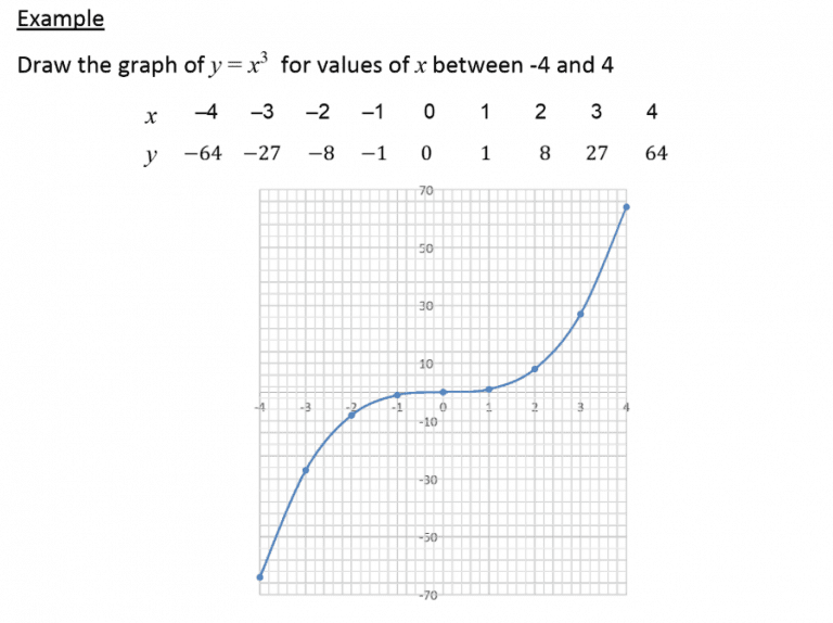 Master Quadratic Curve Drawing with Worked Examples and Worksheets