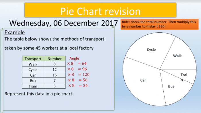 Pie Chart Gcse Questions